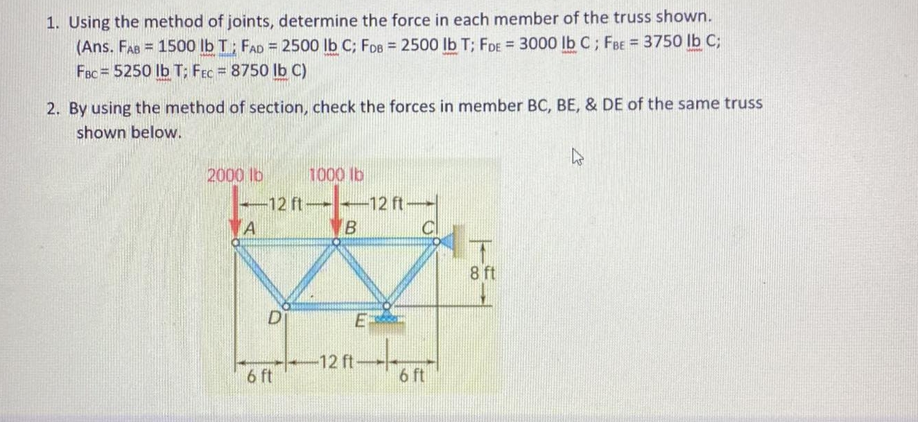 Solved Using the method of joints, determine the force in | Chegg.com