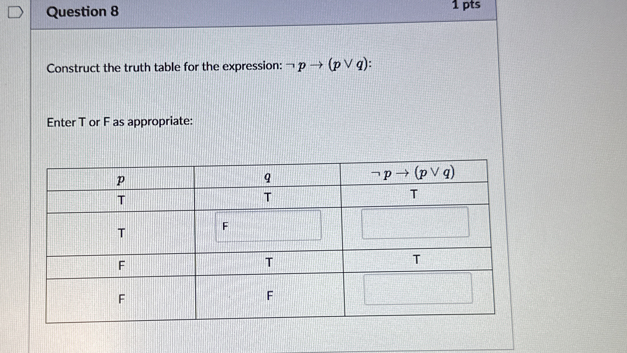 Solved Question 81 ﻿ptsConstruct the truth table for the | Chegg.com