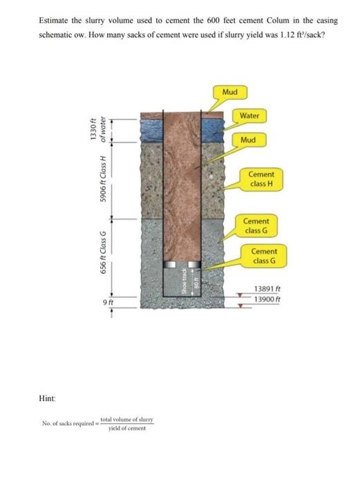 Solved Estimate the slurry volume used to cement the 600 | Chegg.com