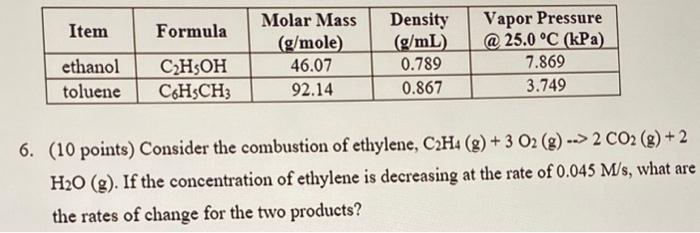 Solved (10 points) Consider the combustion of ethylene, | Chegg.com