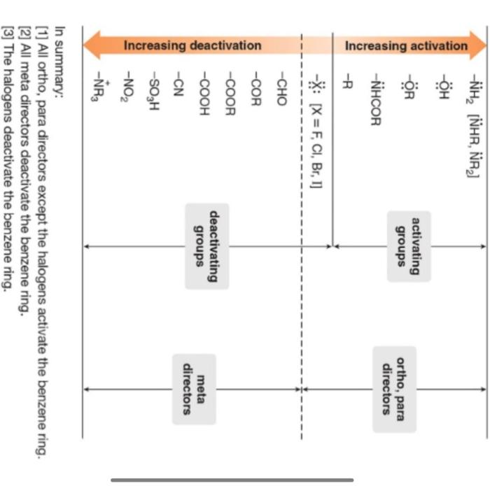 Solved Select one deactivator from this list AND meta | Chegg.com