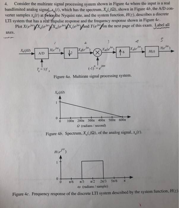 Consider the multirate signal processing system shown | Chegg.com