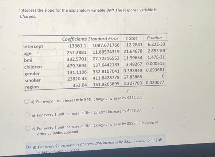 Solved Interpret the slope for the explanatory variable BMI. | Chegg.com