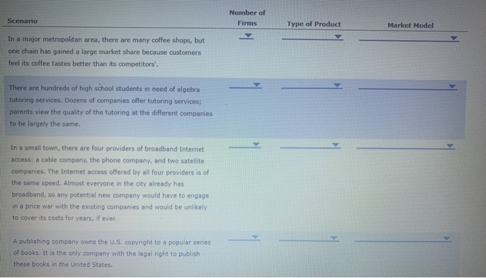 Solved Number of Firms Scenario Type of Product Market Model | Chegg.com