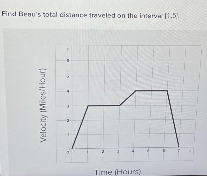 Solved Find Beau's total distance traveled on the interval | Chegg.com