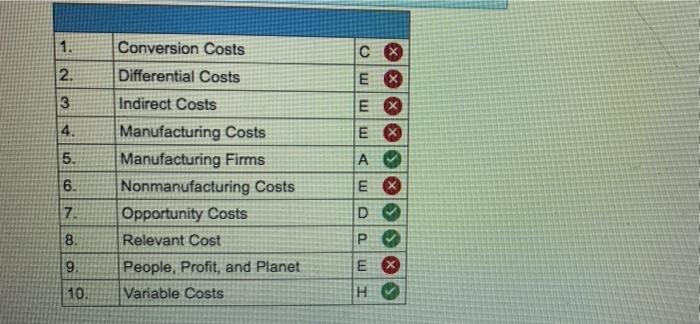 Solved Match each of the following terms to the | Chegg.com
