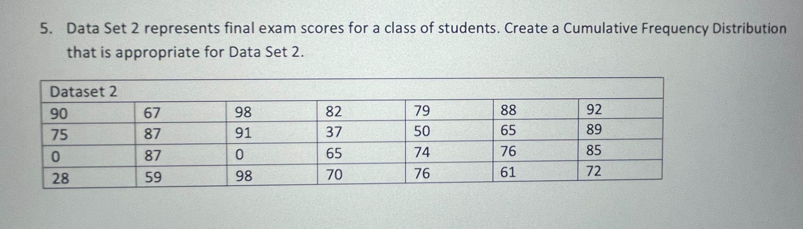 Solved Data Set 2 ﻿represents final exam scores for a class | Chegg.com
