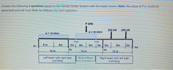 Solved Answer the following 3 questions based on the Gerber | Chegg.com
