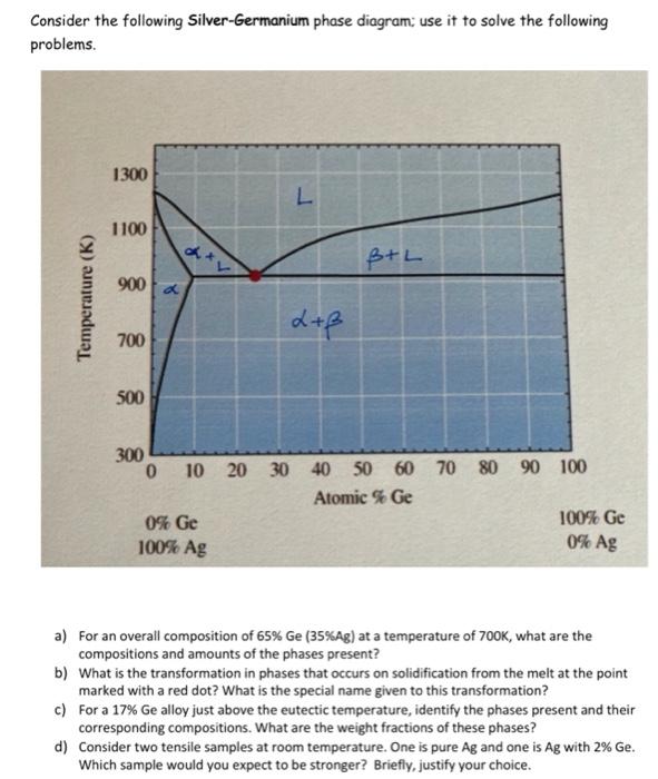 Solved Consider the following Silver-Germanium phase | Chegg.com