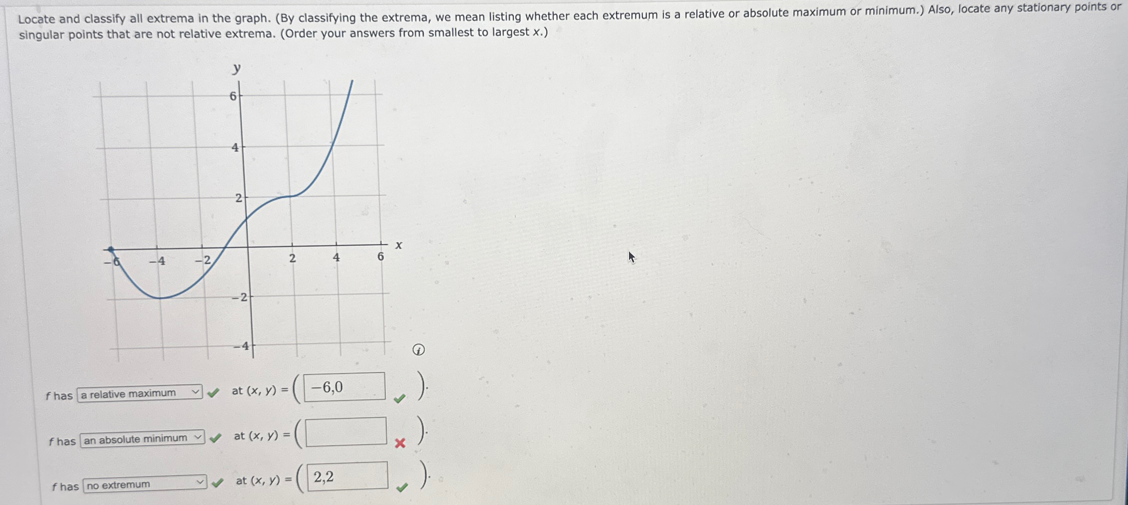 Solved Locate and classify all extrema in the graph. (By | Chegg.com