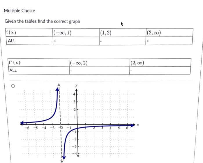 Solved Multiple Choice Given the tables find the correct | Chegg.com