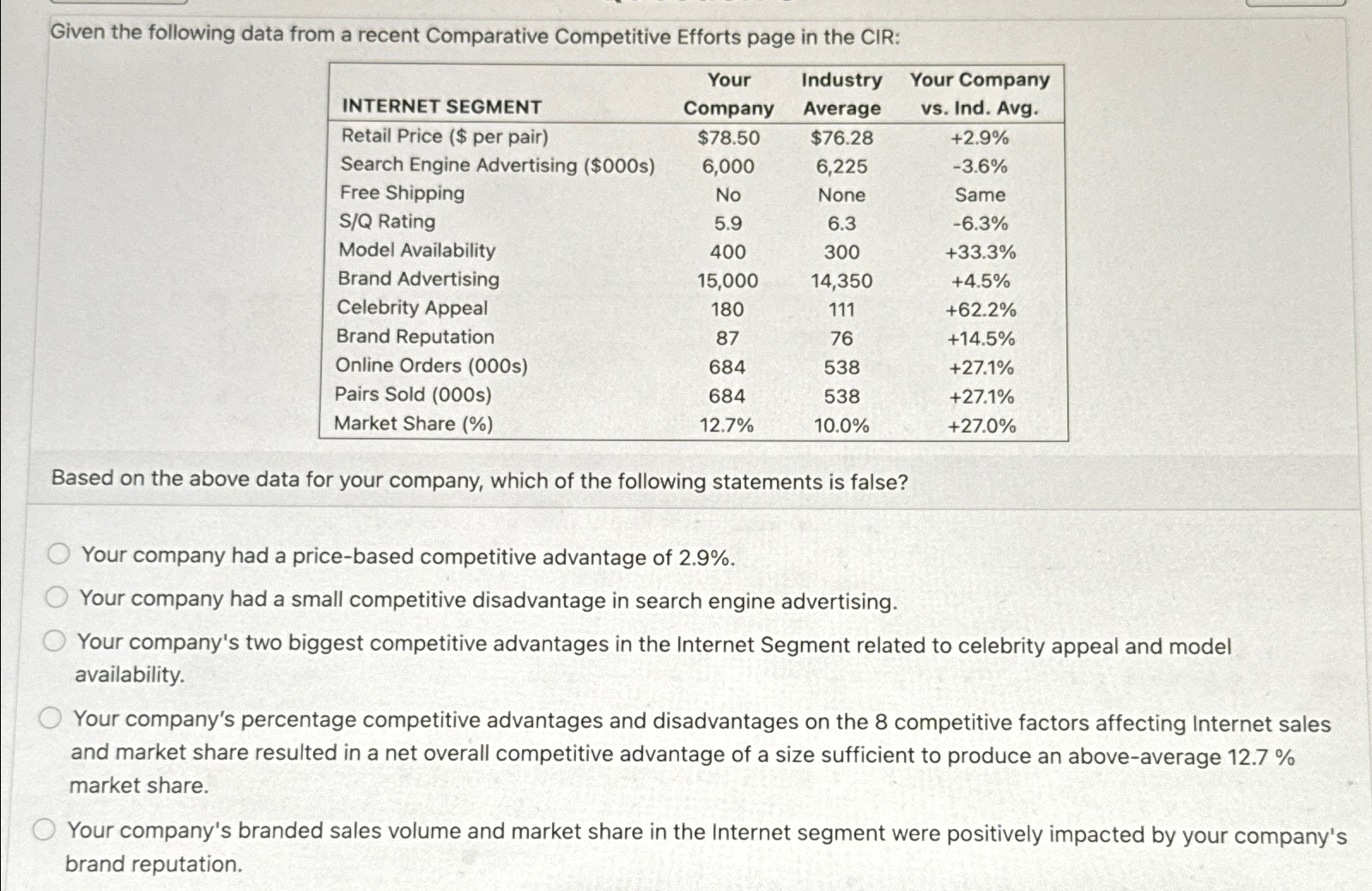 Solved Given the following data from a recent Comparative | Chegg.com
