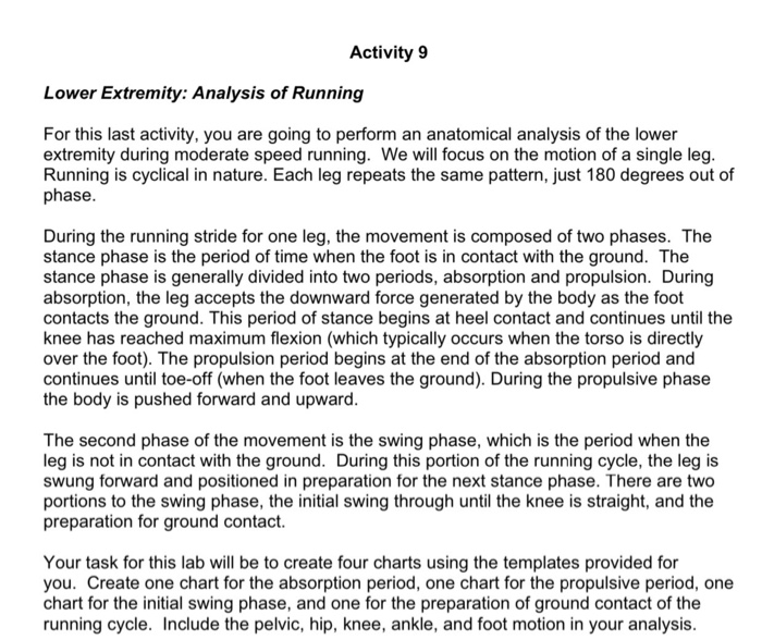 Activity 9 Lower Extremity: Analysis of Running For | Chegg.com
