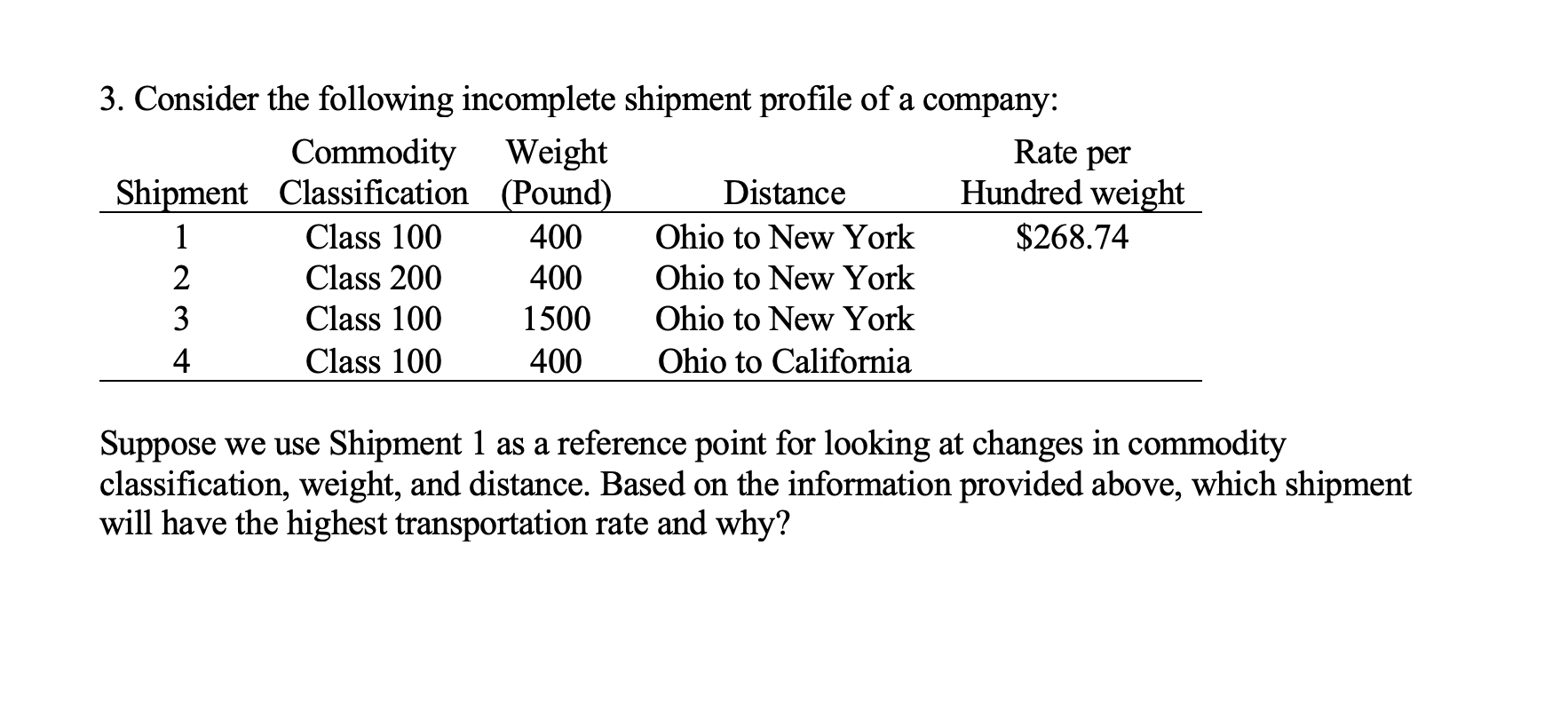 Solved help? 3. ﻿Consider the following incomplete shipment | Chegg.com
