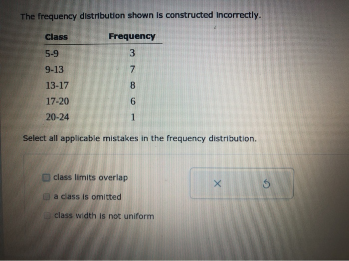 Solved The frequency distribution shown is constructed | Chegg.com
