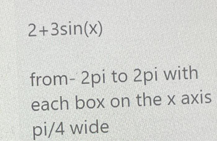 Solved 2+3 sin(x) from- 2pi to 2pi with each box on the x | Chegg.com