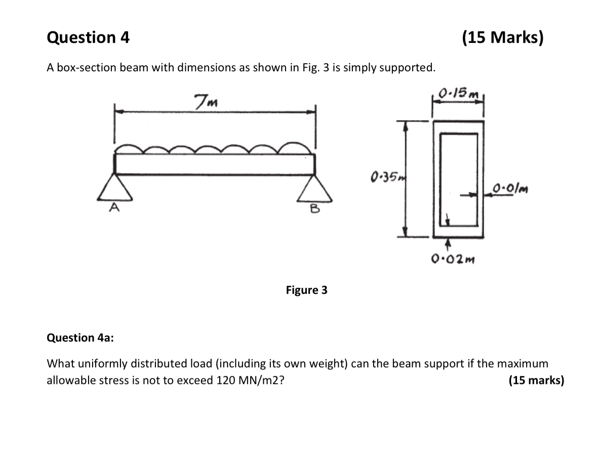 Solved Question 4(15 ﻿Marks)A box-section beam with | Chegg.com