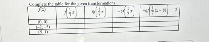Complete the table for the given transformations. | Chegg.com