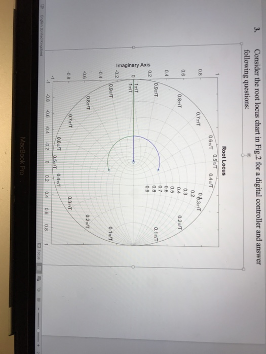 Solved 3. Consider the root locus chart in Fig. 2 for a | Chegg.com