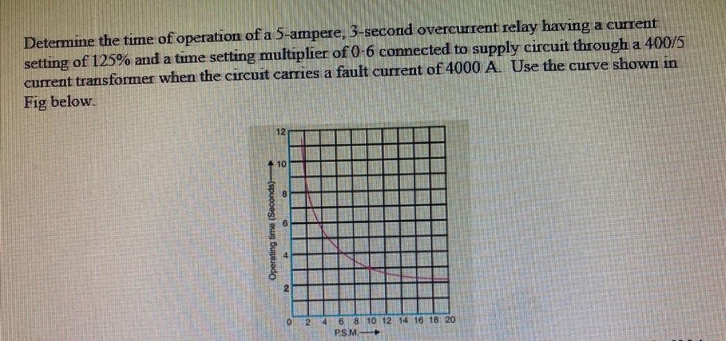 Solved Determine the time of operation of a 5-ampere, | Chegg.com