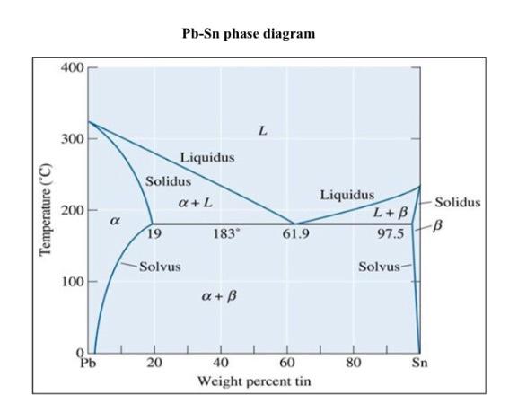 Solved From the resultant DSC curves (4 curves are given in | Chegg.com