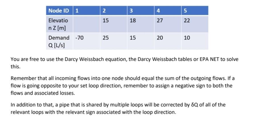 Solved 2. Looped network design It is proposed to build a | Chegg.com