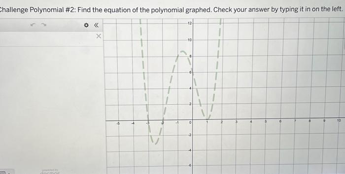 Solved Challenge Polynomial \#1: Find the equation of the | Chegg.com