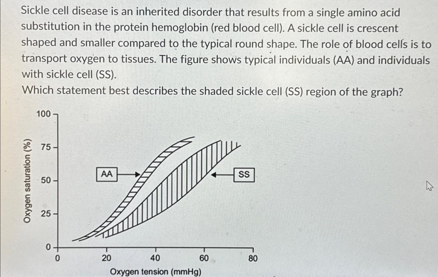 Solved Sickle cell disease is an inherited disorder that | Chegg.com