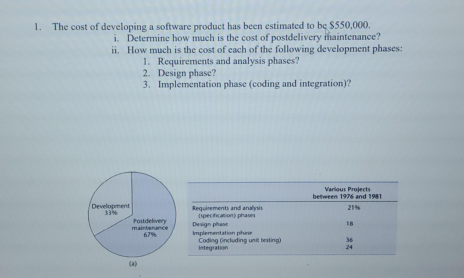Solved I need an explanation for question 1.i) Cost of | Chegg.com