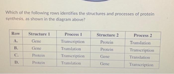 [Solved]: Structure 1 Process 1 Structure 2 Process 2 Whic