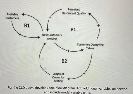 and include model variable units. | Chegg.com