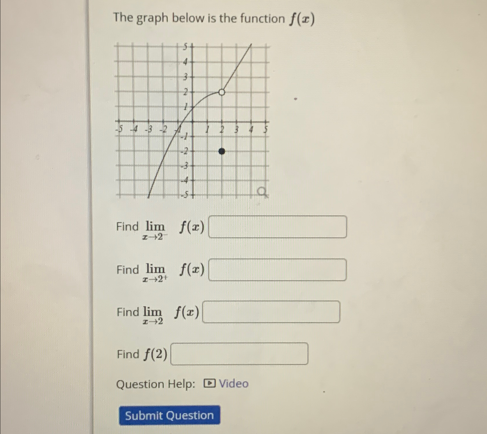Solved The graph below is the function f(x)Find | Chegg.com