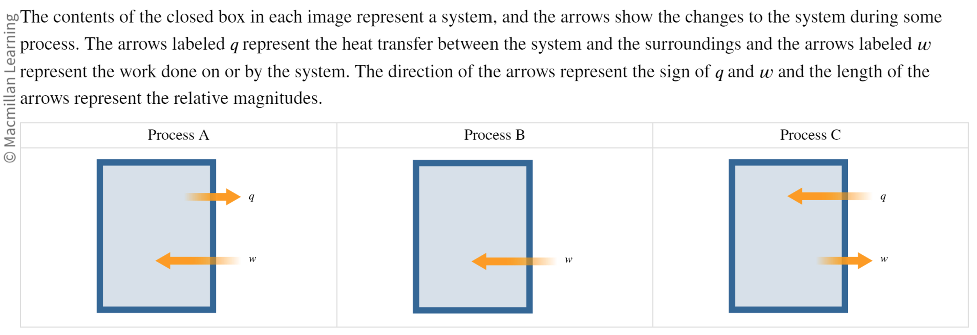 Solved Which of the processes is endothermic?Process | Chegg.com