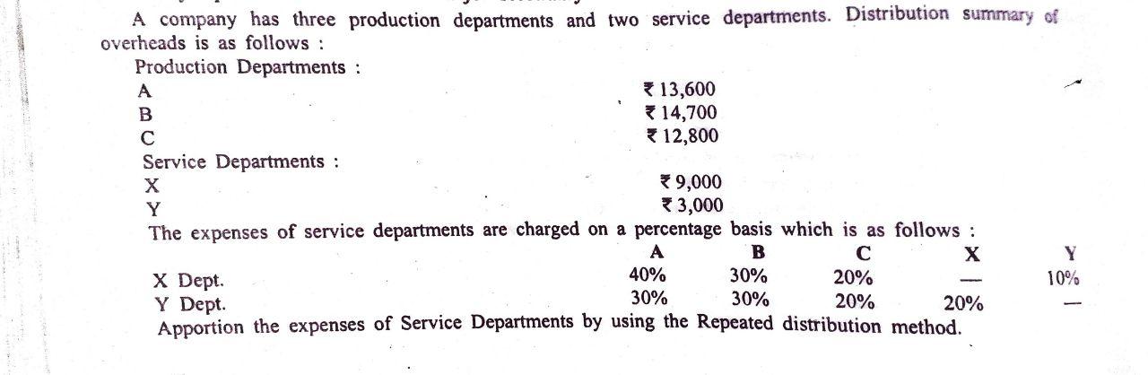 Solved A company has three production departments and two | Chegg.com