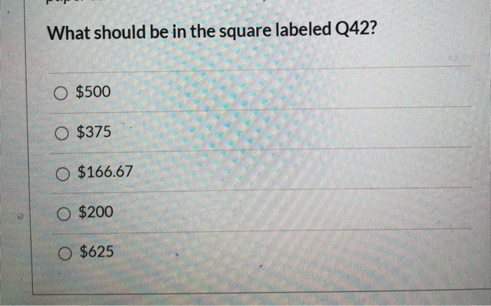 Solved Output Total Fixed Total Variable Cost Cost $500 $0 | Chegg.com