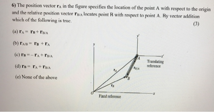 Solved 6) The position vector rx in the figure specifies the | Chegg.com
