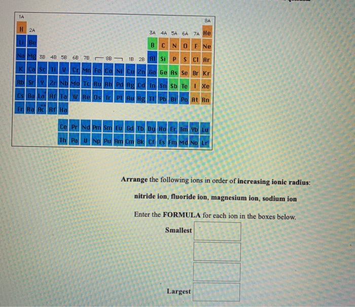 Solved 8A 1A H 2A 3A 4A 5A 6A 7A He Li Be F Ne B C $CI Ar Na | Chegg.com