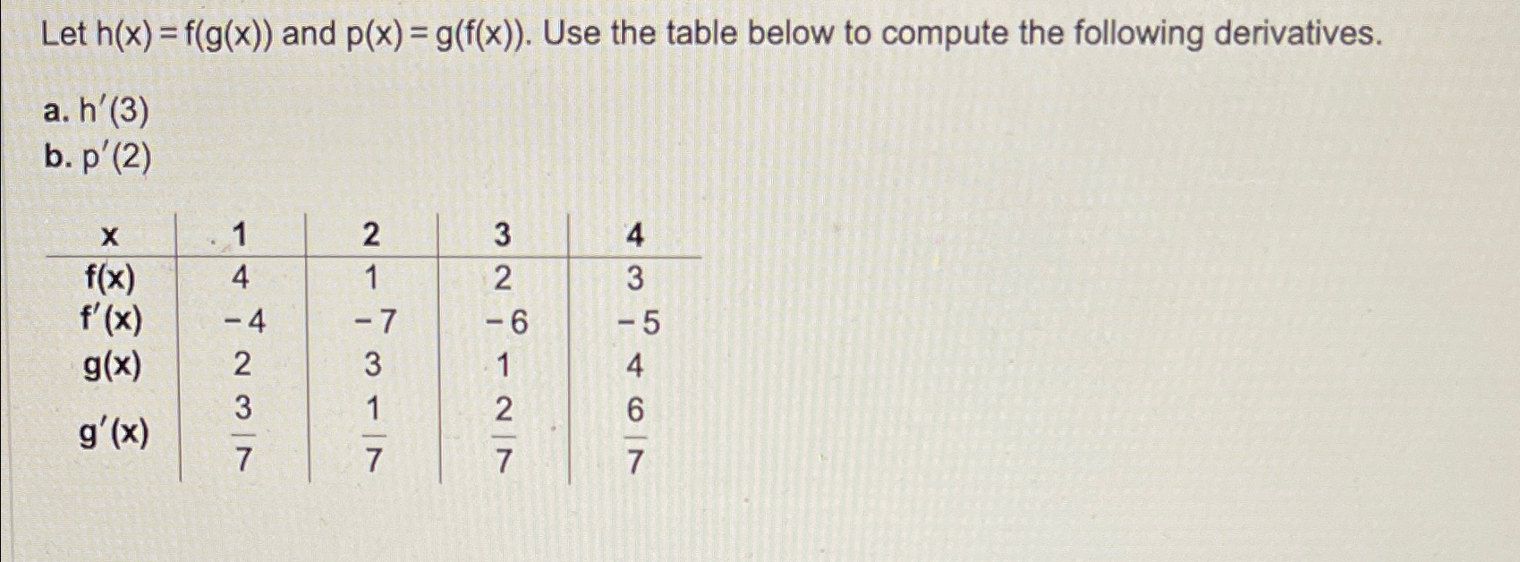Solved Let h(x)=f(g(x)) ﻿and p(x)=g(f(x)). ﻿Use the table | Chegg.com