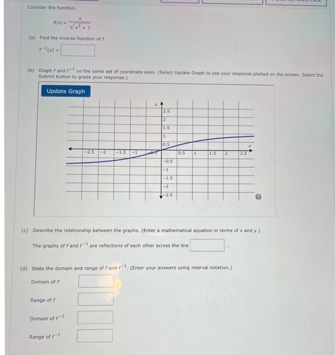 Solved Consider the function. f(x)=x2+3x (a) Find the | Chegg.com