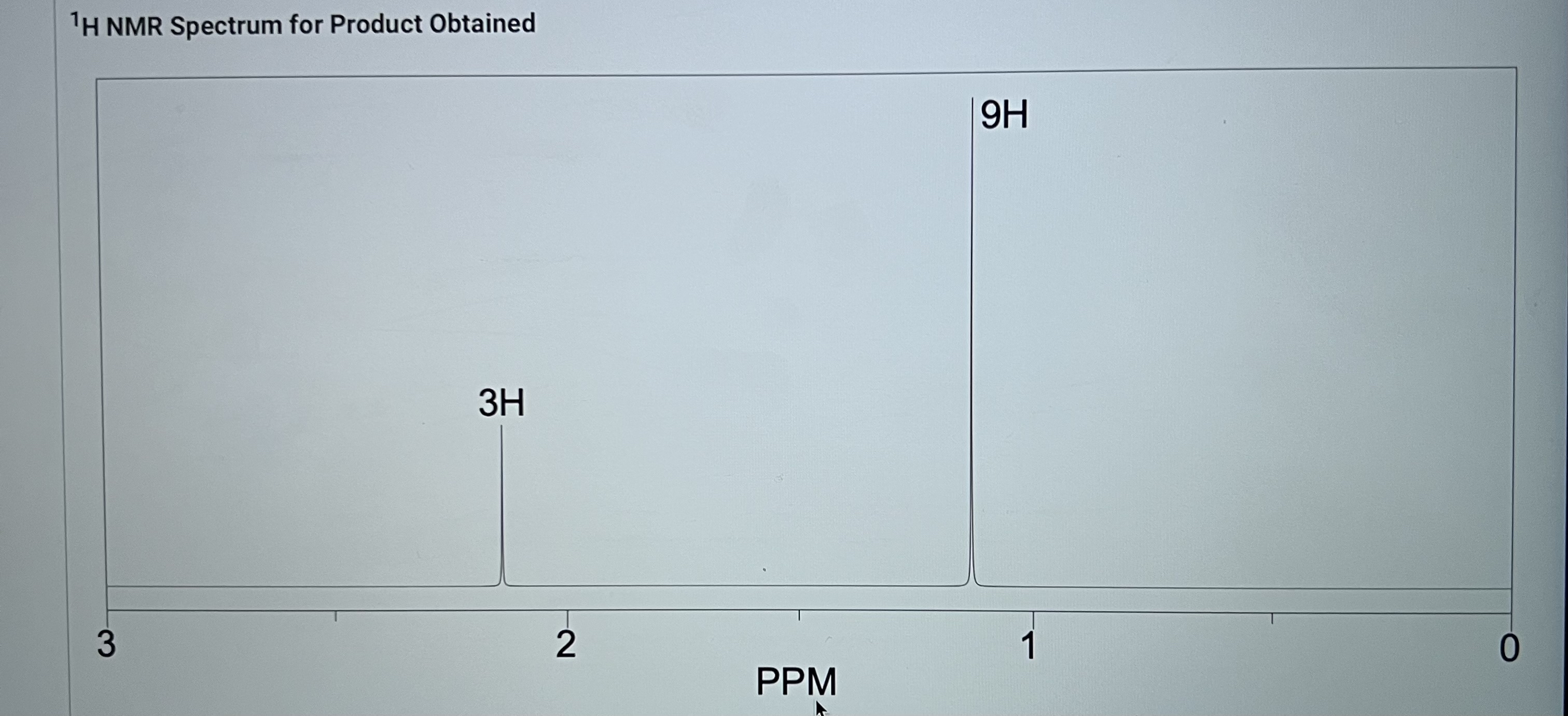 Solved Nmr For 3 3 ﻿dimethyl Butanoneplease Provide Examples