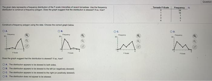 Solved Question The given data represents a frequency | Chegg.com