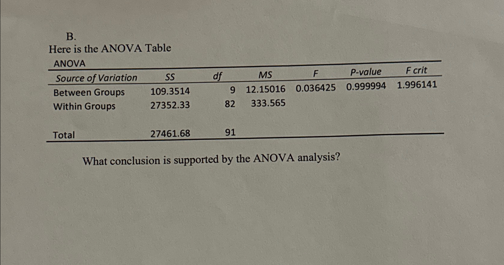 Solved B.Here is the ANOVA | Chegg.com