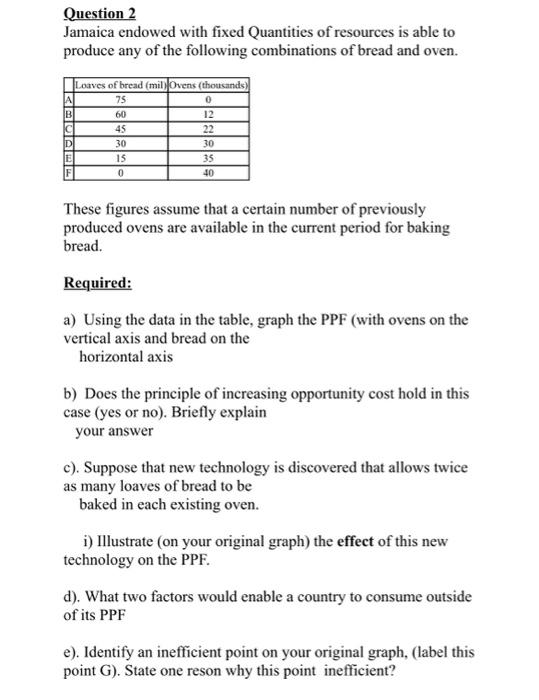 Solved Question 2 Jamaica endowed with fixed Quantities of | Chegg.com