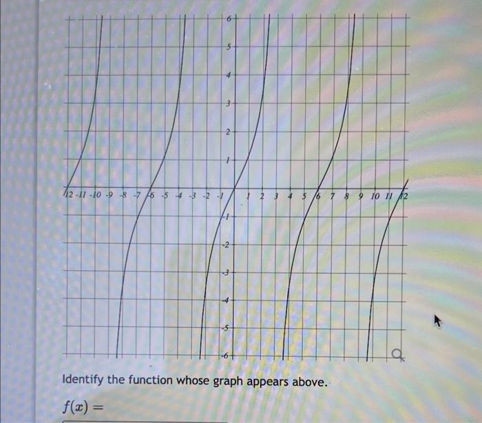 Solved Identify the function whose graph appears above. | Chegg.com