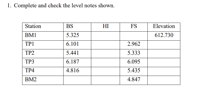 1. ﻿Complete and check the level notes shown. | Chegg.com