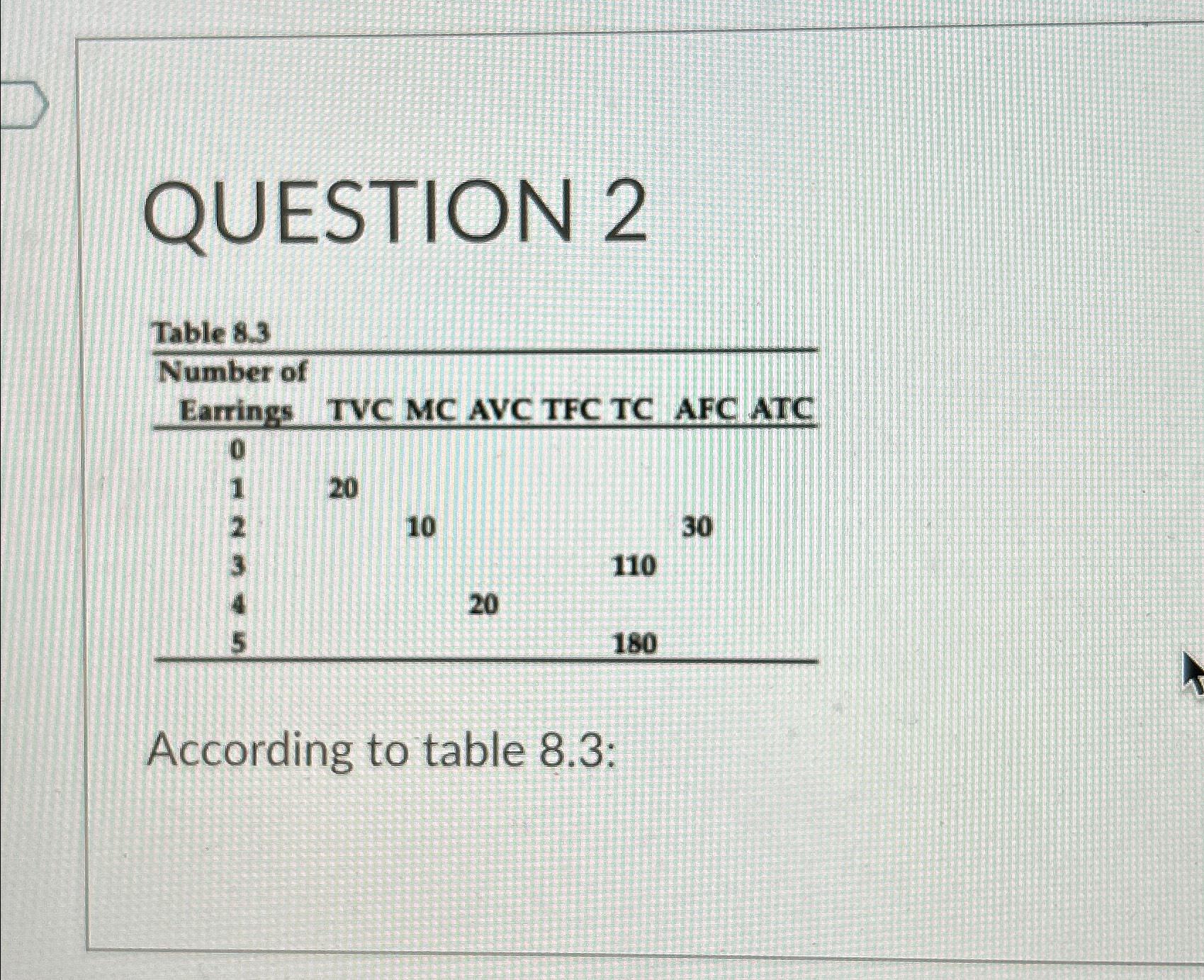 Solved QUESTION 2Table 8.3Number ofEarrings TVC MC AVC TFC | Chegg.com