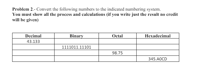 Solved Problem 2.- ﻿Convert the following numbers to the | Chegg.com