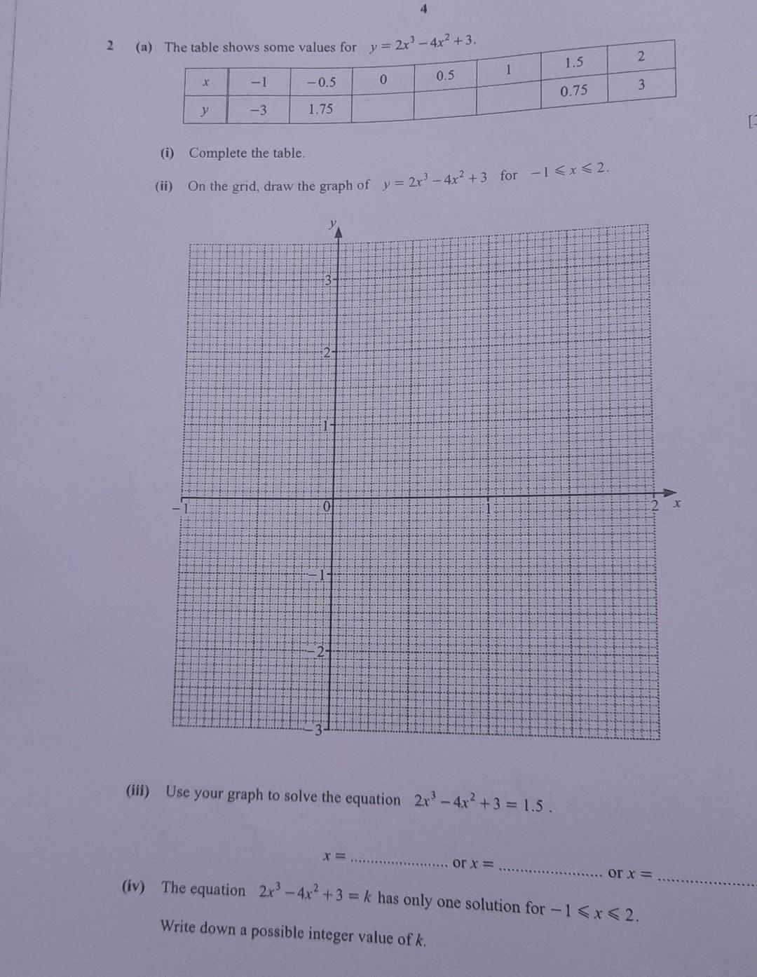 Solved 2 (a) Tha tahle ehnue soma valuae for v=2x3−4x2+3. | Chegg.com