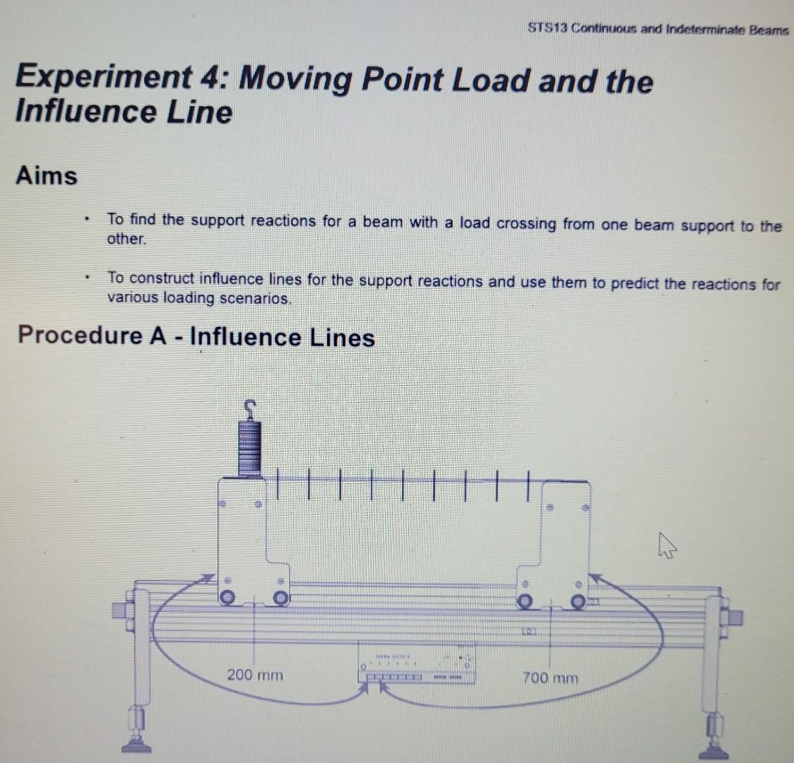 Solved Experiment 4: Moving Point Load and the Influence | Chegg.com