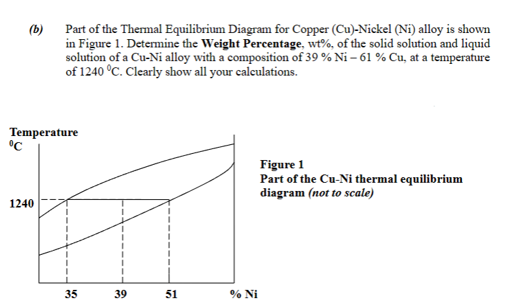 Solved (b) ﻿Part of the Thermal Equilibrium Diagram for | Chegg.com